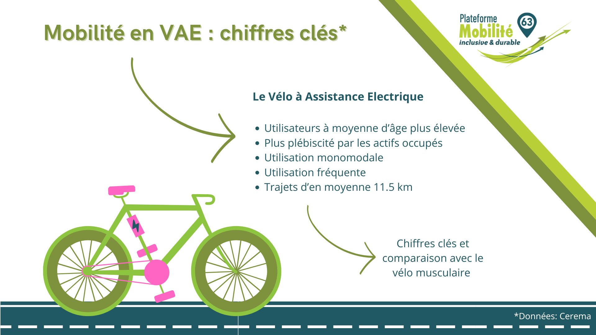 Mobilité en Vélos à Assistance Electrique VAE : chiffres clés ...
